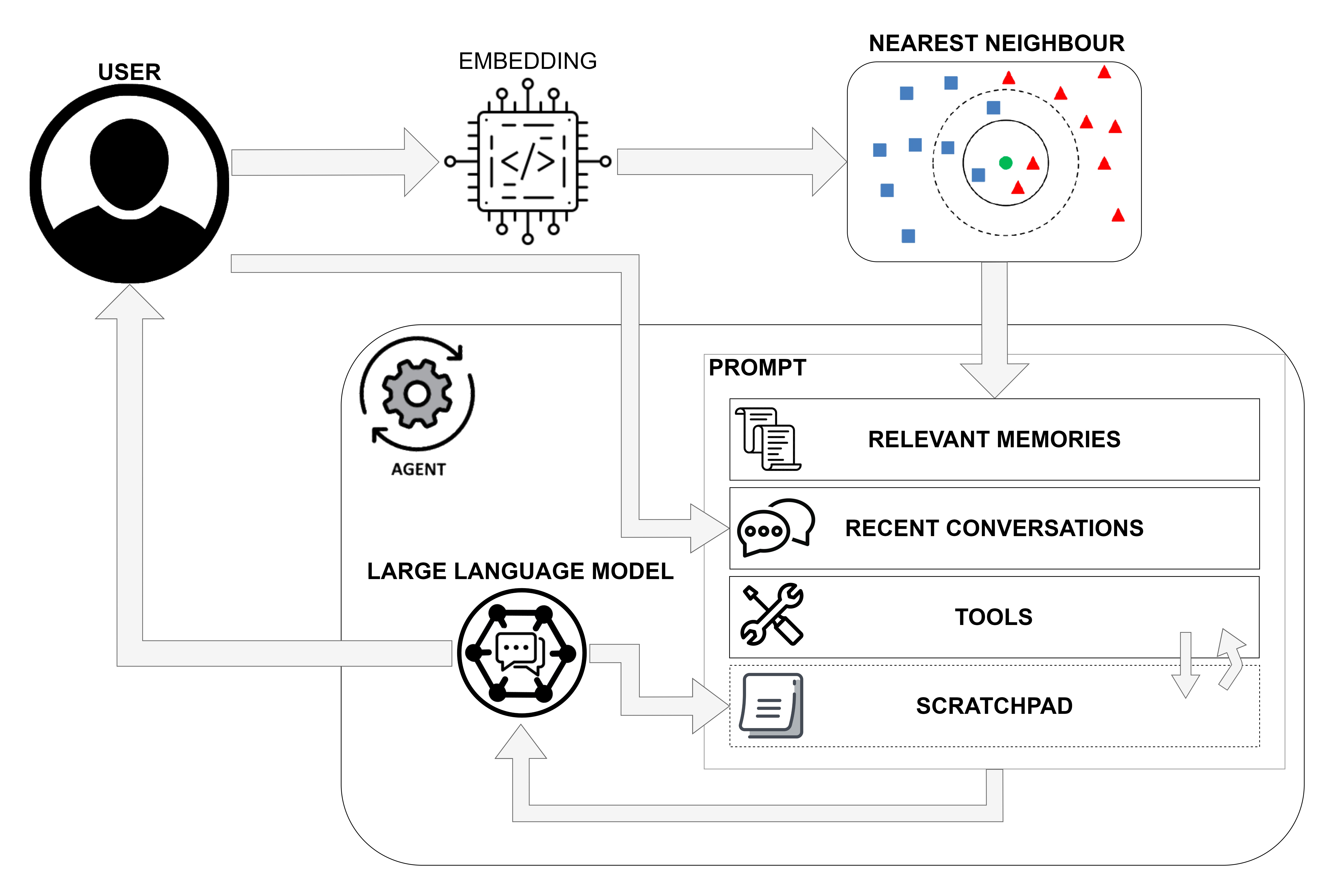 😼 Components - The Cheshire Cat